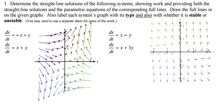 Solved Determine the straight-line solutions of the | Chegg.com