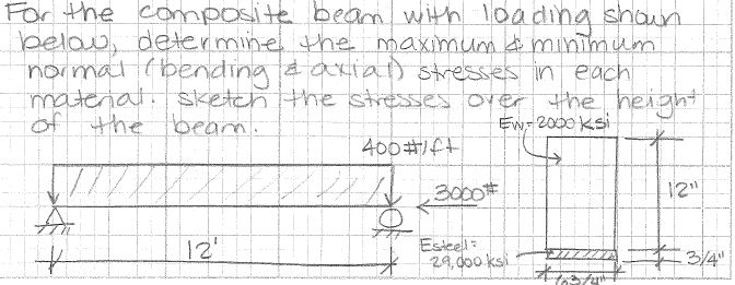 Solved Determine the max & min normal stress in each | Chegg.com