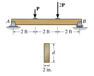 Solved 2P B A 2ftーーーー 2ftーーーーーー2ft d 2 | Chegg.com