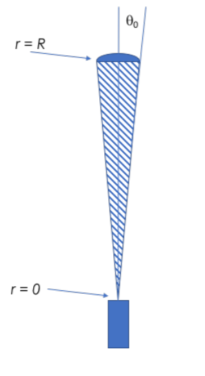 Solved Consider a conical organ pipe of the type depicted in | Chegg.com