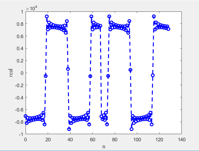 Question 5: Comment on what you observe. How does it | Chegg.com