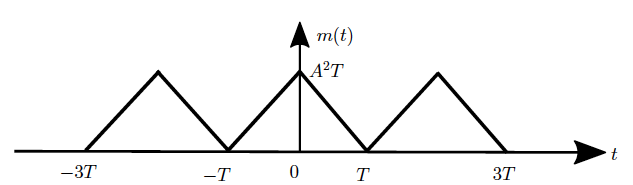 Solved Let the periodic triangular wave in Fig. 2 be an | Chegg.com