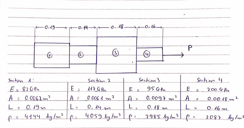 Solved Calculate the axial load P when the maximum axial | Chegg.com