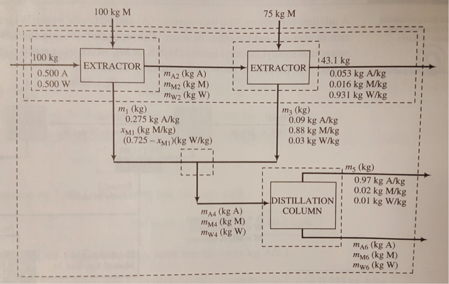 The process flow chart below depicts a multi-stage | Chegg.com