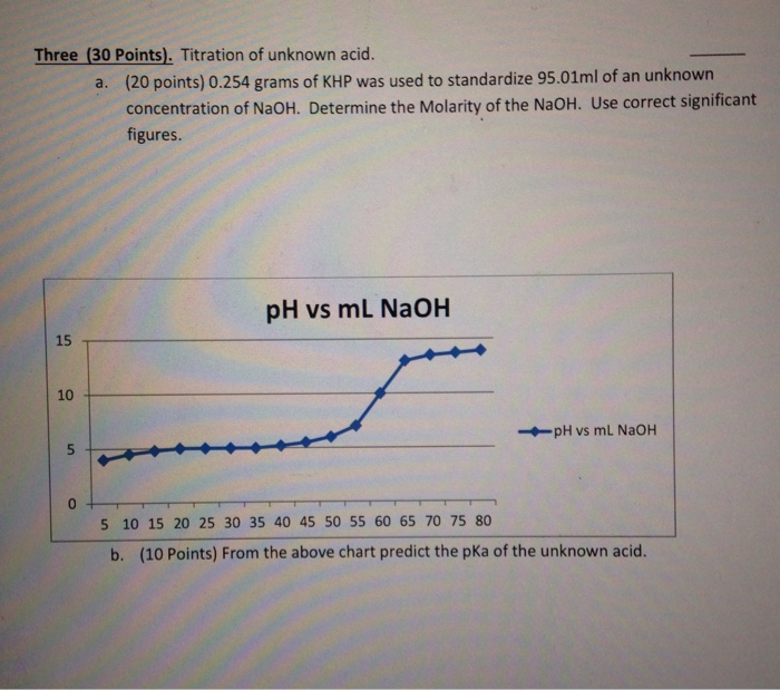 Solved Titration of unknown acid. 0.254 grams of KHP was | Chegg.com