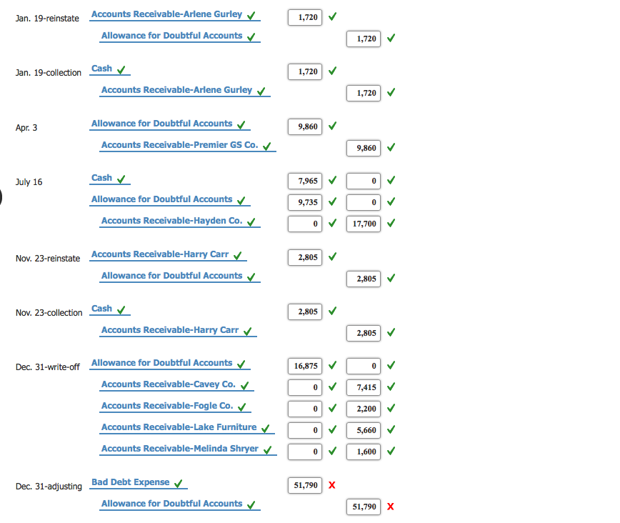 Solved Allowance method entries The following | Chegg.com