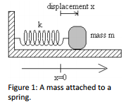 Solved Regarding a one-dimensional spring oscillator in | Chegg.com