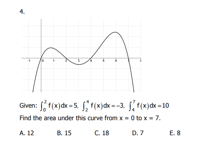 Solved 4. -1 Given : f(x)dx = 5, f(x)dx =-3, f(x)dx = 10 | Chegg.com