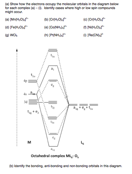Solved Show how the electrons occupy the molecular orbitals | Chegg.com