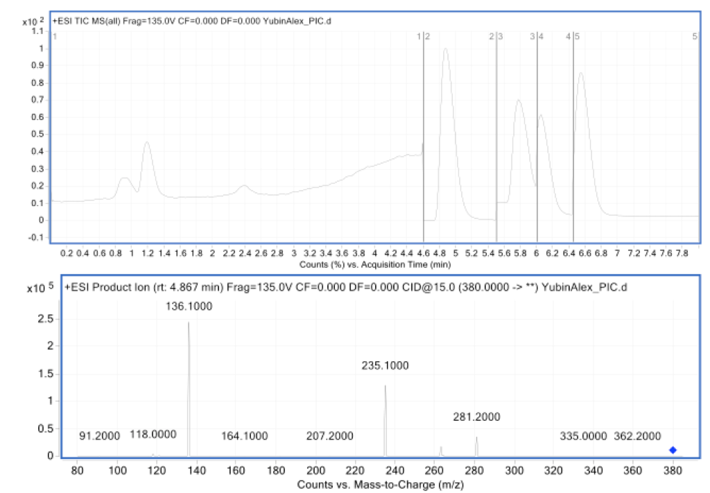 Solved Product Ion Scan help!! Include the product ion | Chegg.com