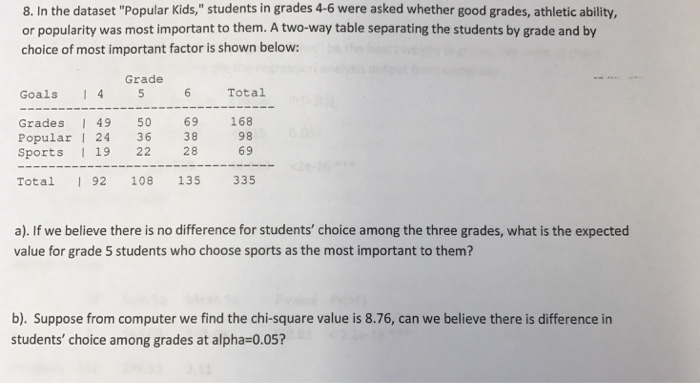 Solved In the dataset "Popular Kids, " students in grades | Chegg.com