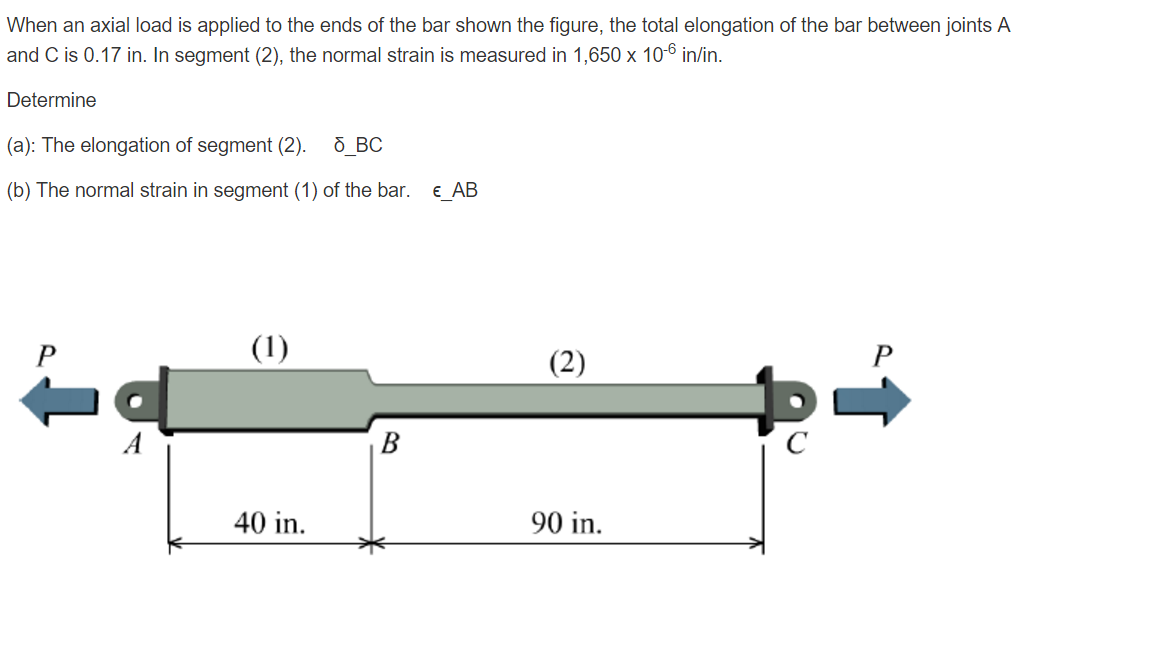 Solved When an axial load is applied to the ends of the bar | Chegg.com