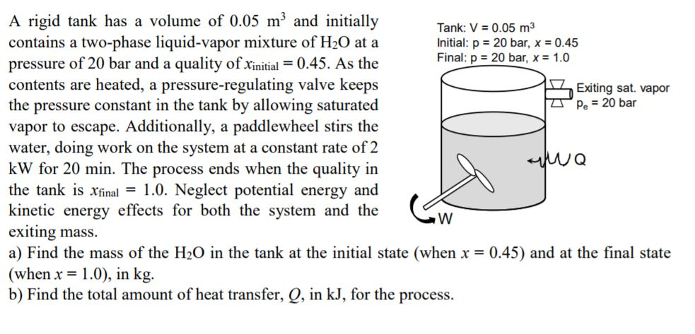 Solved volume of 0.05 m3 and initially A rigid tank has a | Chegg.com