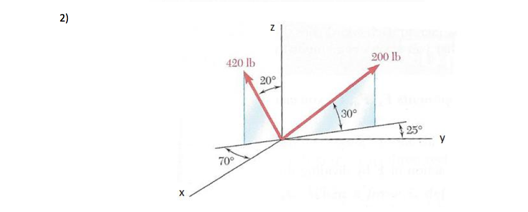 Solved Express the resultant force as a Cartesian vector, | Chegg.com