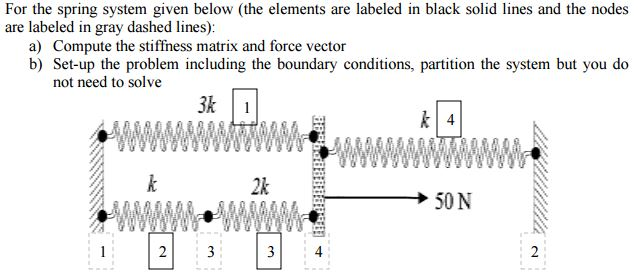 Solved For the spring system given below Compute the | Chegg.com
