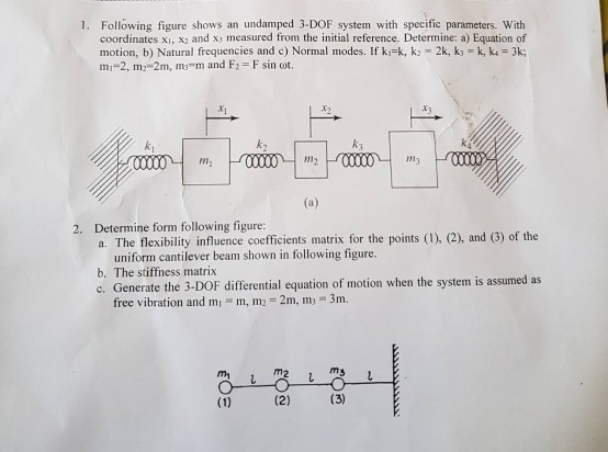 Solved 1. Following figure shows an undamped 3-DOF system | Chegg.com