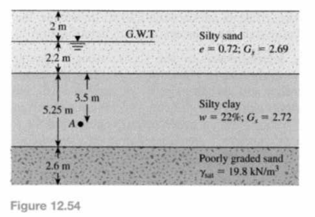 Solved Refer to Figure 12.54. Shear strength parameters are | Chegg.com