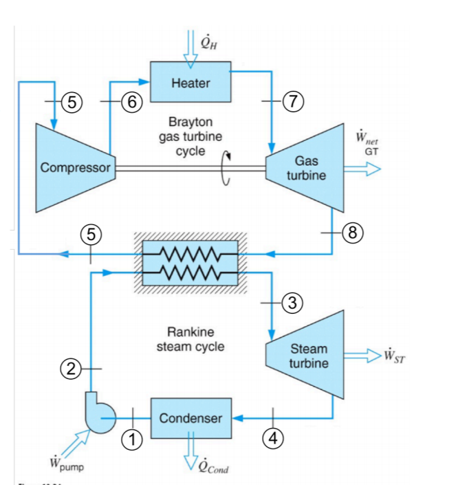 Rankine cycle: Rankine condenser exit temperature: | Chegg.com