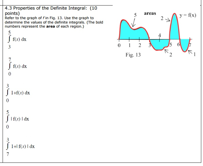 Solved Refer to the graph of f in Fig. 13. Use the graph to | Chegg.com