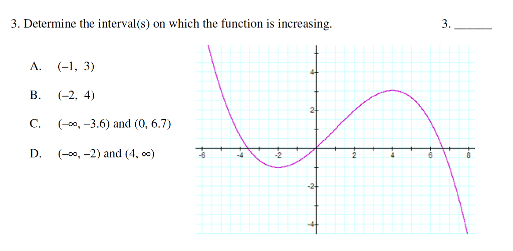Solved Determine the interval(s) on which the function is | Chegg.com