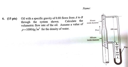Solved Oil with a specific gravity of 0.88 flows from A to B | Chegg.com