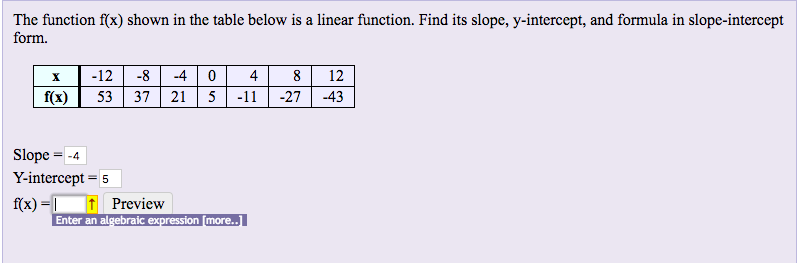 Solved The function f(x) shown in the table below is a | Chegg.com