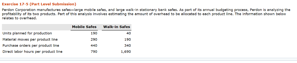 Solved Exercise 17-5 (Part Level Submission) Perdon | Chegg.com