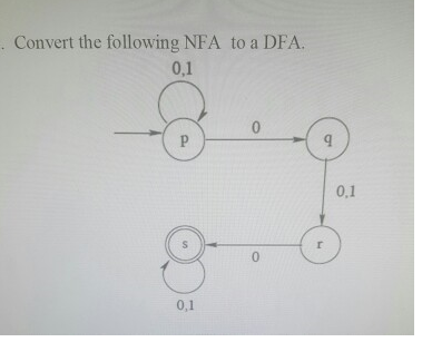 Solved Convert the following NFA to a DFA. | Chegg.com