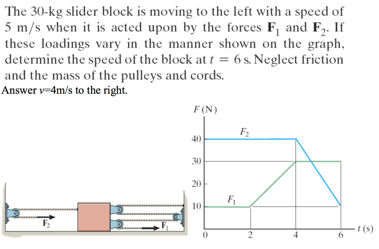 Solved The 30-kg slider block is moving to the left with a | Chegg.com