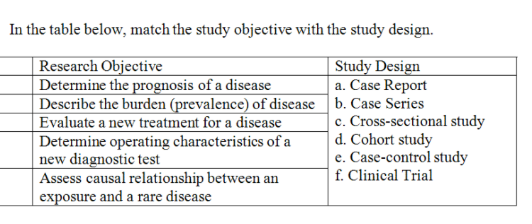 Solved In the table below, match the study objective with | Chegg.com