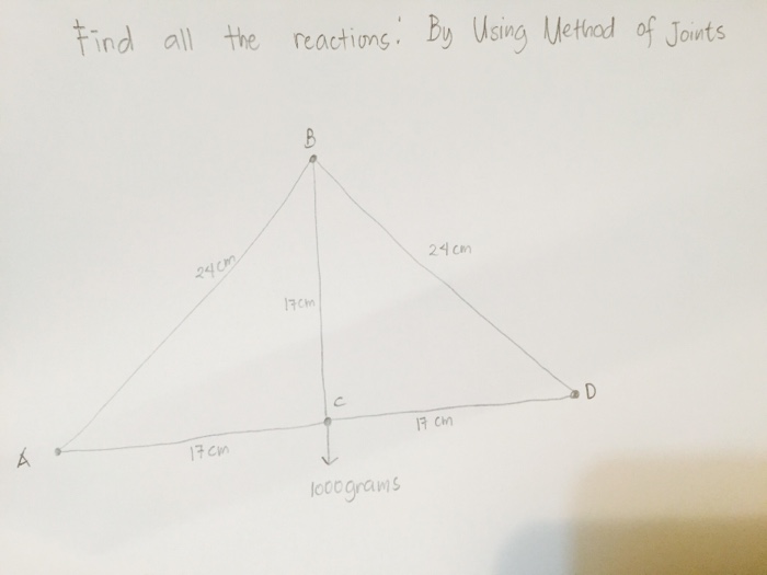 Solved Find all the reactions: By Using Method of Joints | Chegg.com
