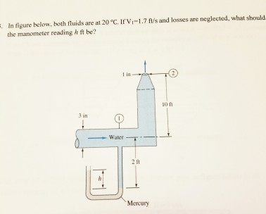 Solved In figure below, both fluids are at 20 degree C. If | Chegg.com