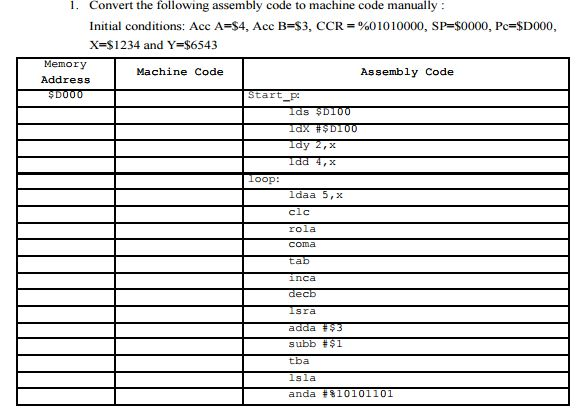 Solved l. Convert the following assembly code to machine | Chegg.com