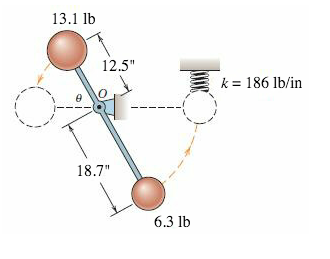 Solved The light rod is pivoted at O and carries the 6.3- | Chegg.com