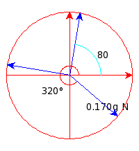 Solved The +x-axis is at 80 degrees and +y=axis is at 170 | Chegg.com