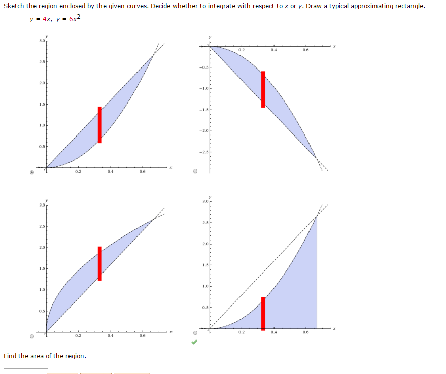 Solved Sketch the region enclosed by the given curves. | Chegg.com