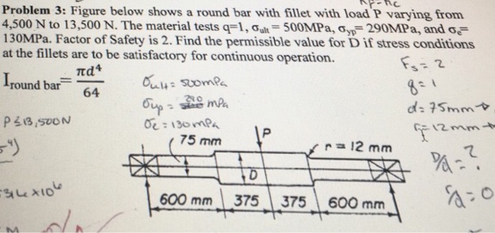 Solved Figure below shows a round bar with fillet with load | Chegg.com