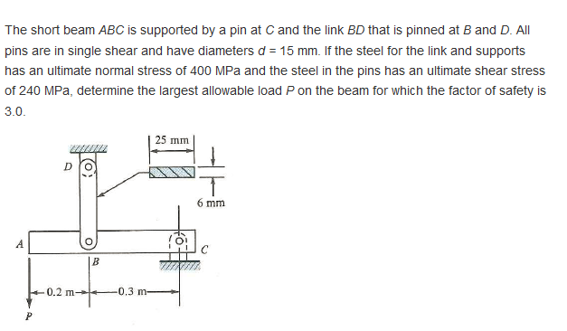 Solved The short beam ABC is supported by a pin at C and the | Chegg.com