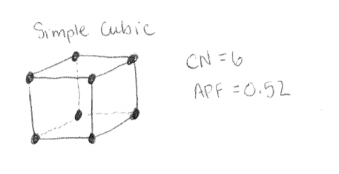 Solved Sketch the reduced-sphere unit cells of the FCC, BCC | Chegg.com