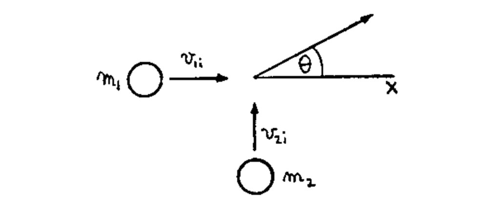 Solved Mass m1 = 1 kg moves with constant velocity v1i = 1.4 | Chegg.com