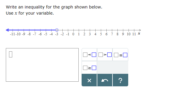 Solved Write An Inequality For The Graph Shown Below Use X