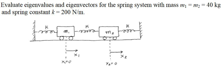 Solved Evaluate eigenvalues and eigenvectors for the spring | Chegg.com