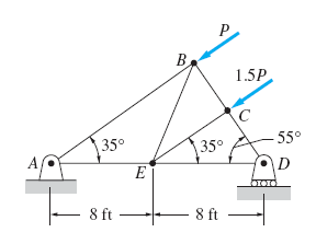 Solved using the method of joints, calculate the force in | Chegg.com