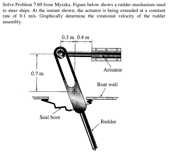 Solved Solve Problem 7.69 from Myszka. Figure below shows a | Chegg.com