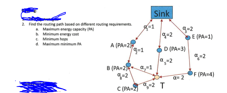 Solved Find the routing path based on different routing | Chegg.com