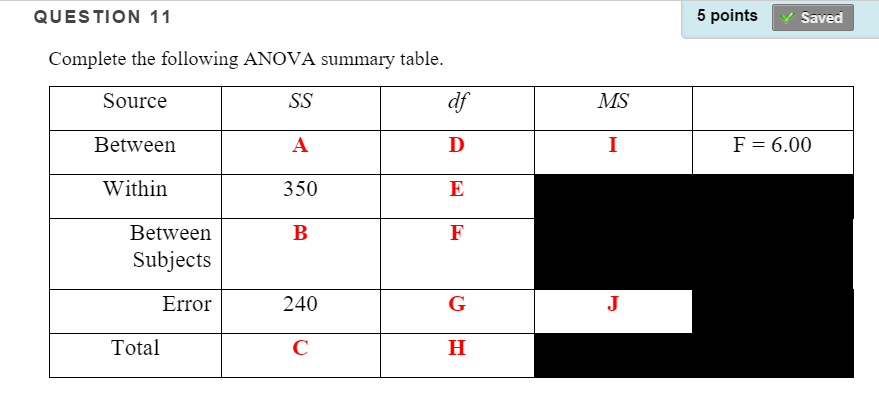 Complete the following ANOVA summary table. | Chegg.com