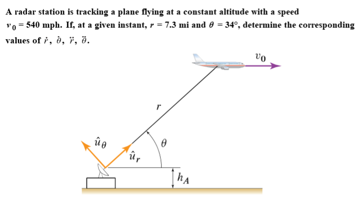 Solved A radar station is tracking a plane flying at a | Chegg.com