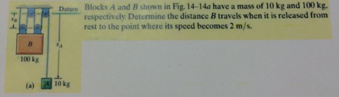 Solved Blocks A and B shown in Fig. 14-14a have a mass of | Chegg.com