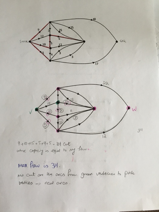 Graph theory and here are two examples for that | Chegg.com
