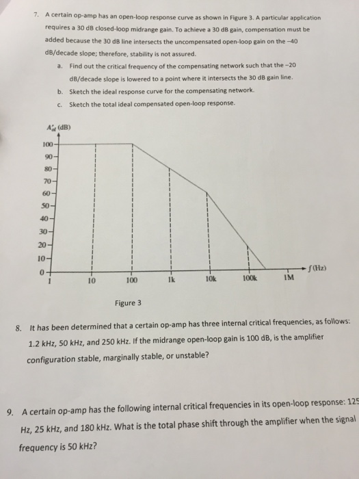 Solved A certain op-amp has an open-loop response curve as | Chegg.com